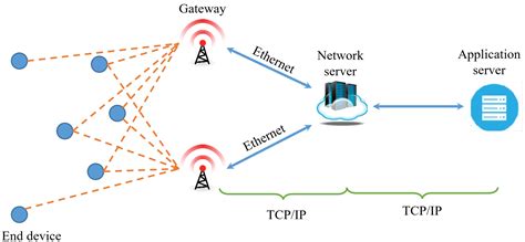 Sensors Free Full Text Implicit Overhearing Node Based Multi Hop