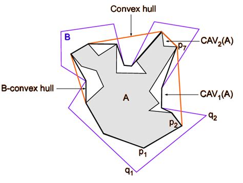 The Inner Polygon A Has Three Cavities With Nonempty Intersections With Download Scientific