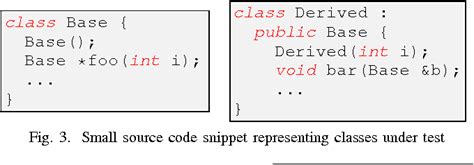 Figure 3 From Feedback Directed Unit Test Generation For Cc Using