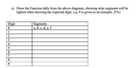 Solved Segment Display Has Segments A B C D E F E Chegg