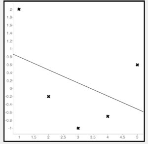 How To Calculate Mean Squared Error In Python Python Pool