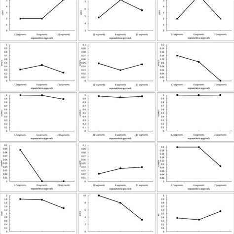 Comparison Of Model Parameters In Daily Streamflow Analysis Using 12