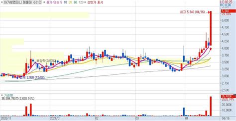 저출산 관련주 총정리 Top9대장주테마주수혜주 주식스토커