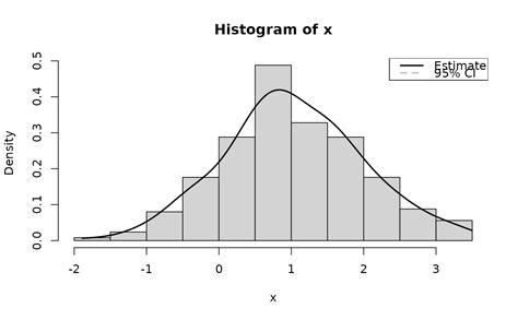 Density Estimation — Estimatedensity • Bayestestr