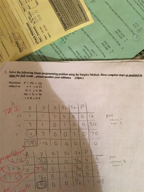 Solved Solve The Following Linear Programming Problem Using Chegg