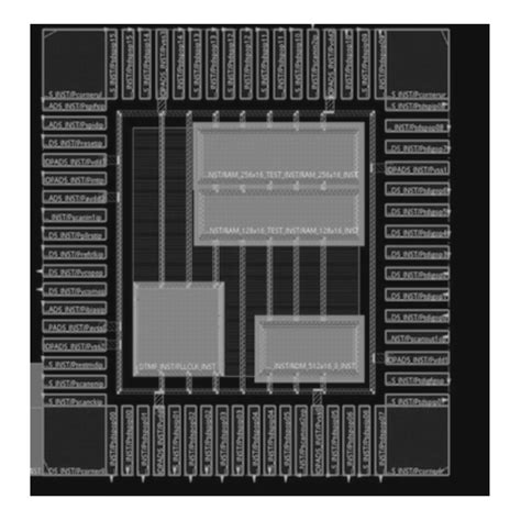 Floorplanning In Physical Design In The Intricate World Of Vlsi By Vlsipd Medium