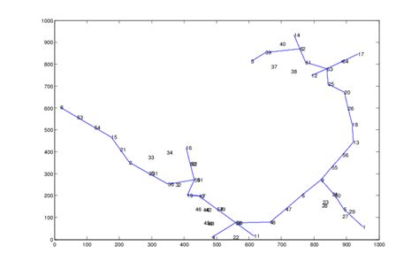 20 Node Connected Network With P T 01after Adding Relay Nodes