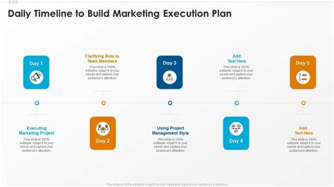 Daily Timeline To Build Marketing Execution Plan Guidelines Pdf