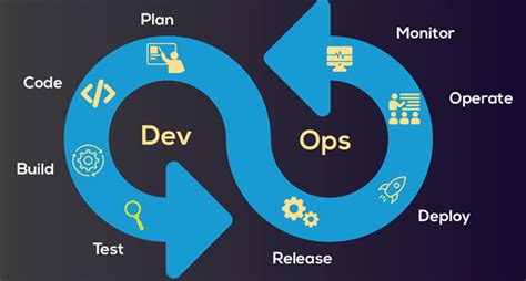 The Devops Checklist For Firms And Organizations In 2025
