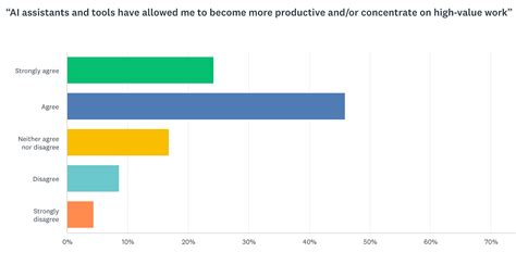 The Role Of Ai In Your Codewars Journey