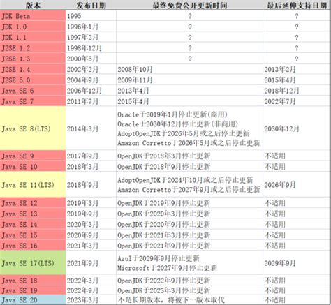 【java从0到1学习】01 Java 概述java0 1 Csdn博客