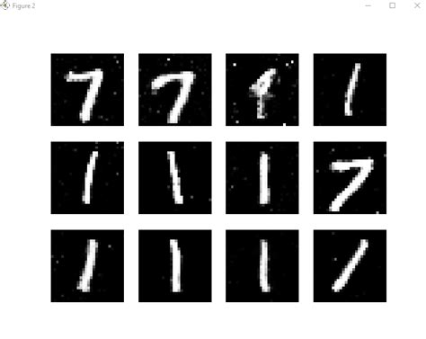 github erupturatis gan mnist generative adversarial network that