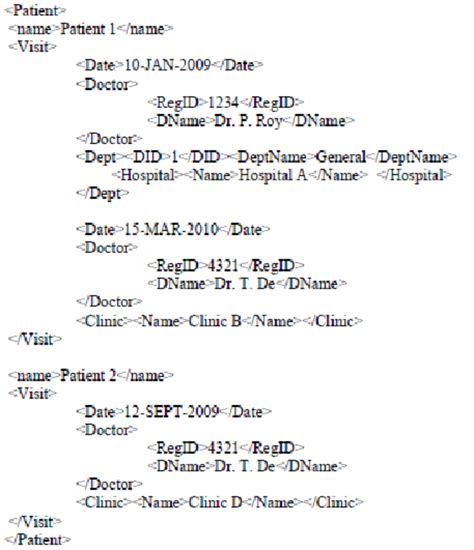 Irregular Structure In Visit Records Xml Download Scientific Diagram