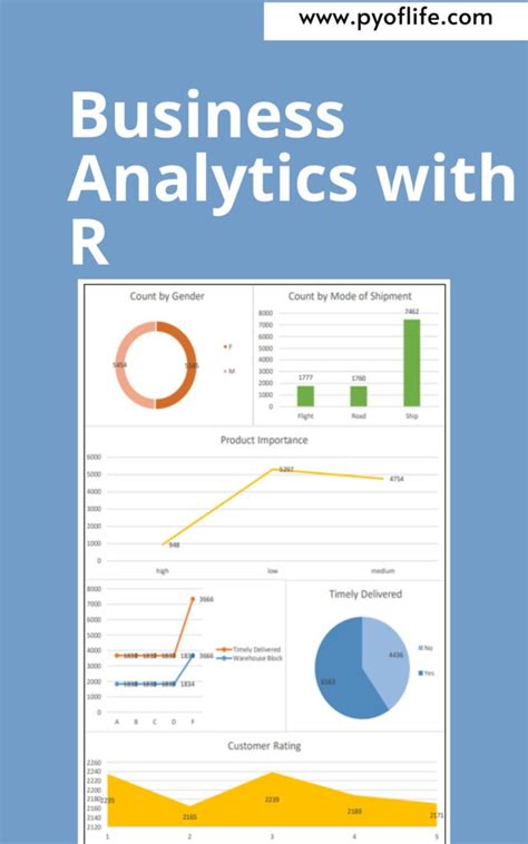 Learn Business Analytics With R
