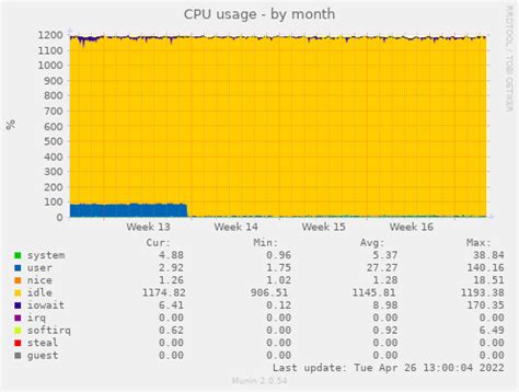Cpu Munin Psu Ac Th Mirrors Psu Ac Th Cpu
