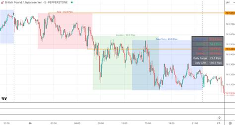 The London Breakout Trading Strategy