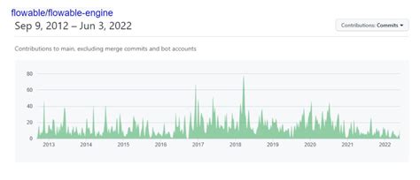 Comparing New Open Source Bpm Products Capital One