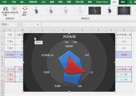 图表数据分析之：excel雷达图你真的会看吗！ 知乎
