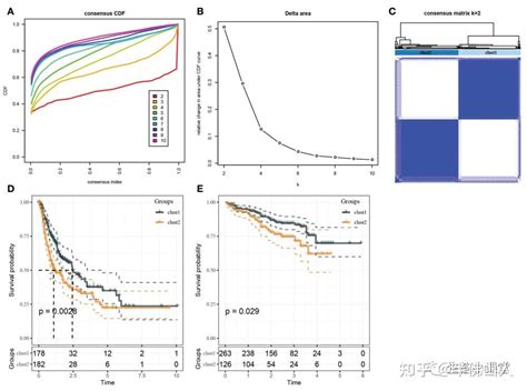 最新8 纯生信，单细胞 Bulk 热点基因集 分型，从投稿到接收仅一个多月！ 知乎