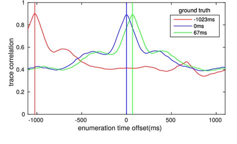 Figure 9 From Real Time Temporal And Rotational Calibration Of Heterogeneous Sensors Using
