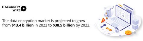 Importance And Benefits Of Data Encryption For Businesses Itsecuritywire