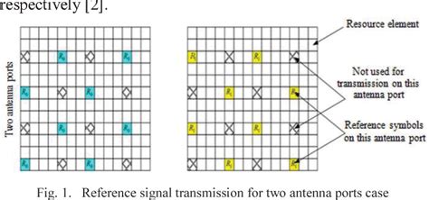 Figure 1 From Performance Analysis Of Empirical Propagation Model For