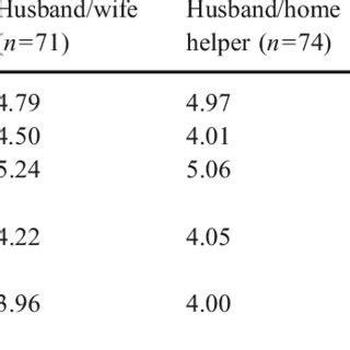 On Fairness And Satisfaction Degree Of Belief In Sex Differences And Download Scientific