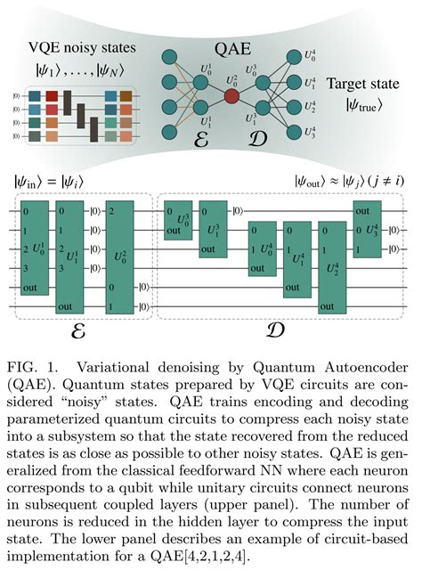 Variational Denoising For Variational Quantum Eigensolver Issue Github Nakasho Quantph