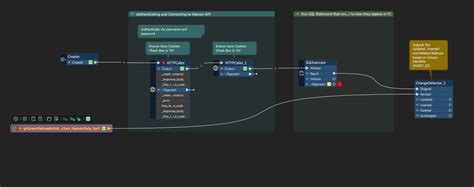 Sql Executor Vs Python Caller To Consolidate Data Schemafields For