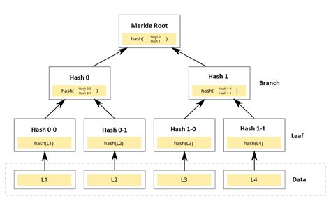 Whitelist In An Nft Contract Using A Merkle Tree