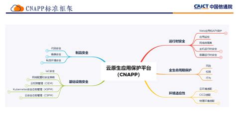 2022可信云云原生安全标准评估体系解读 云计算 网络安全和运维