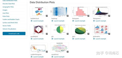 Matlab 怎么实现数据可视化？ 知乎