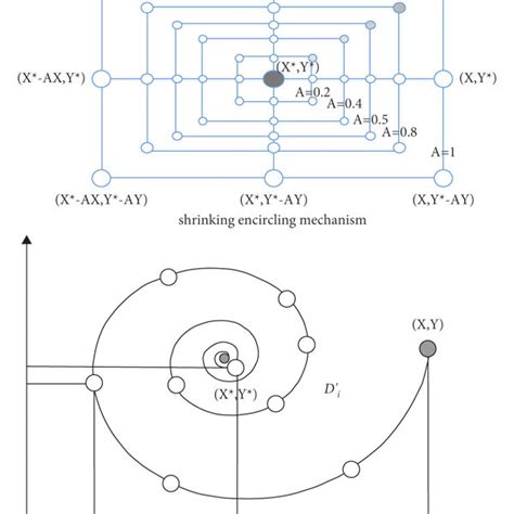 Woa Optimization Lstm Parameter Flow Download Scientific Diagram