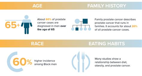 The Statistics Of Prostate Cancer Halo Precision Diagnostics