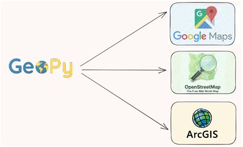 Rendy Sim On Linkedin Geocoding For Data Scientists An Introduction With Examples