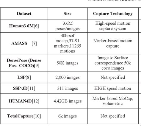 table i from evaluating the robustness of human pose estimation models