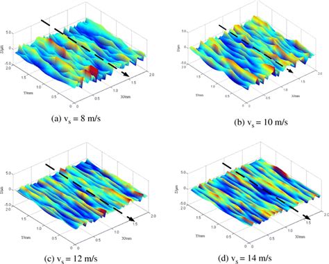 Simulation Of Machined Surface Topography Avs 8 Ms Bvs 10 Ms
