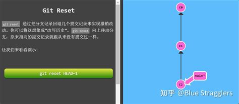 一个有趣的 Git 练习网站 知乎