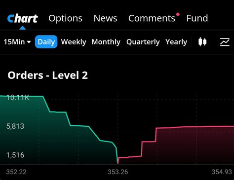 How To Read Level 2 Market Data On Webull 3 Secret Insights