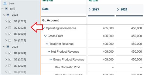Ytd Mtd Yoy Calculated Measures In Sap Analytics C Sap Community