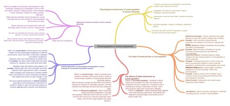 Osmoregulation In Marine [mammal] Coggle Diagram