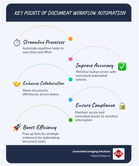 Document Workflow Automation Top Guide To Boost Efficiency