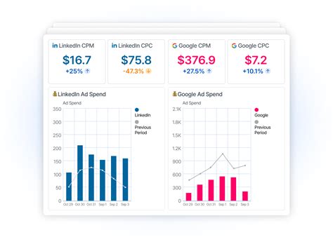 Key Metrics Dashboard Template