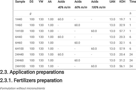 variation of hydrolysis guidance parameters optimization download
