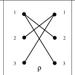 The Constraint Graph Of A Binary CSP On Four Variables Left And The Download Scientific