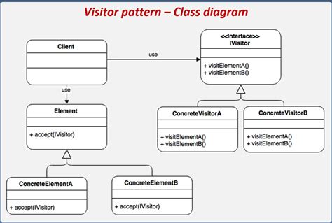 No More Guesswork Real Time Debugging With Stdbasicstacktrace In C23 By Sachin Kumar