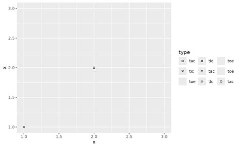 Custom Legend Guide — Guidelegendbase • Legendry
