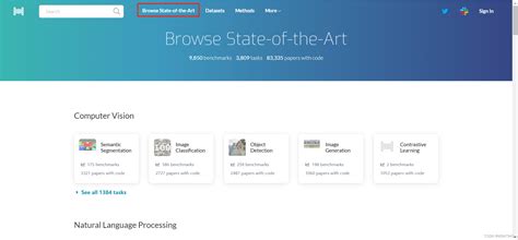 Papers With Code一个查找论文和对应代码的神器paper With Code Csdn博客