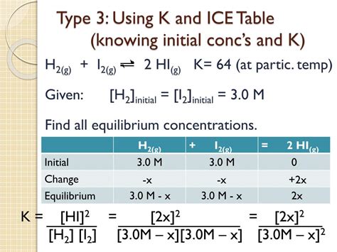 Ice Table Partial Pressure At Lynda Lee Blog