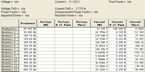 Design And Implementation Of Hardware And Software For Solar Grid Connected Inverters Volt Coffer
